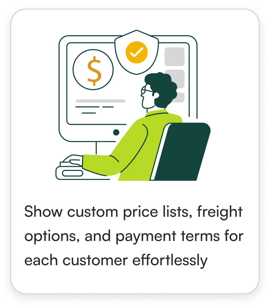 AI-Powered B2B Ecommerce Platform | WizShop