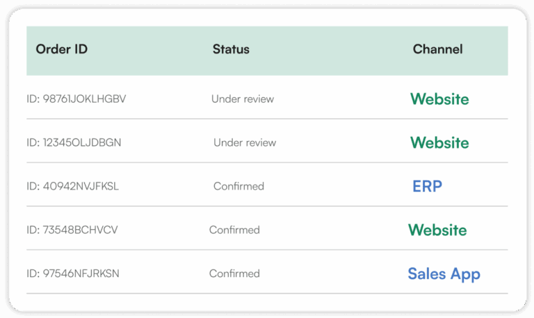 AI-Powered B2B Ecommerce Platform | WizShop