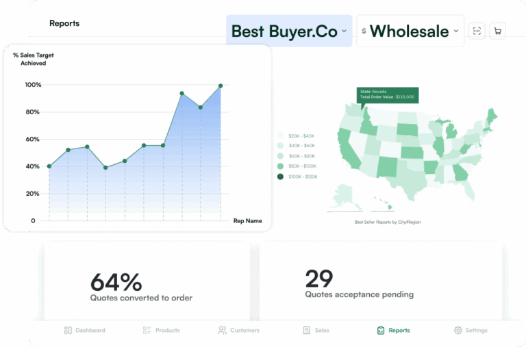 AI-Powered B2B Ecommerce Platform | WizShop